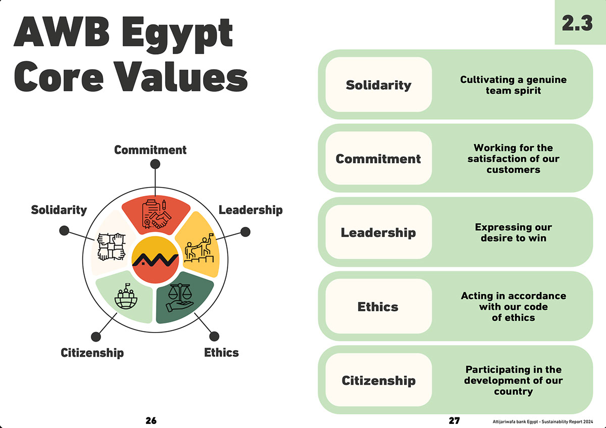 Sustainability Report 2024 on Behance :: Behance