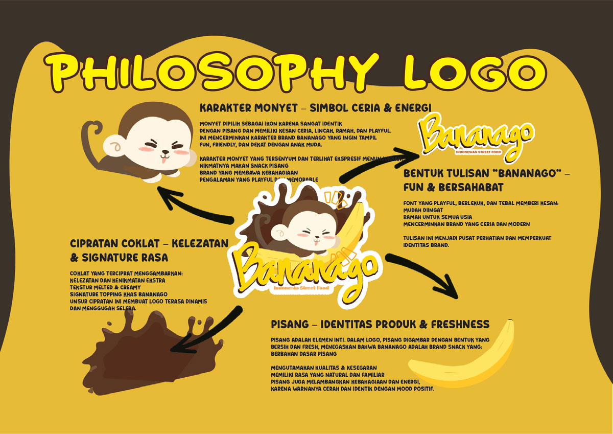 Brand Guidelines on Behance :: Behance