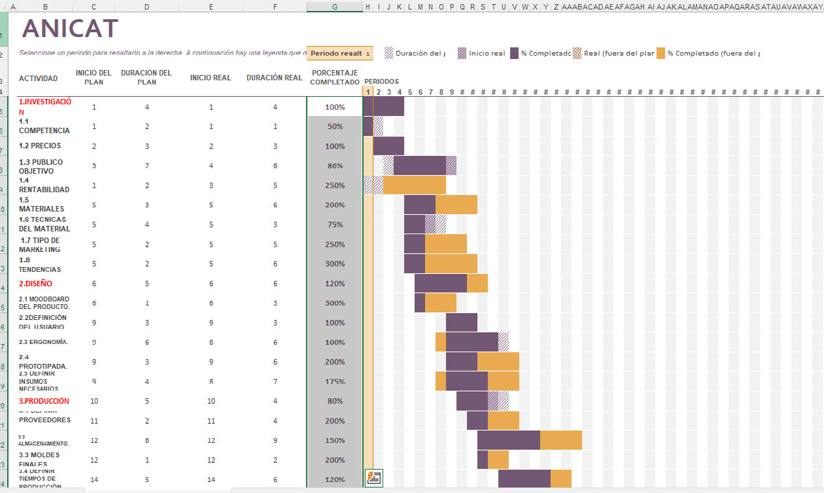Carta gantt on Behance :: Behance