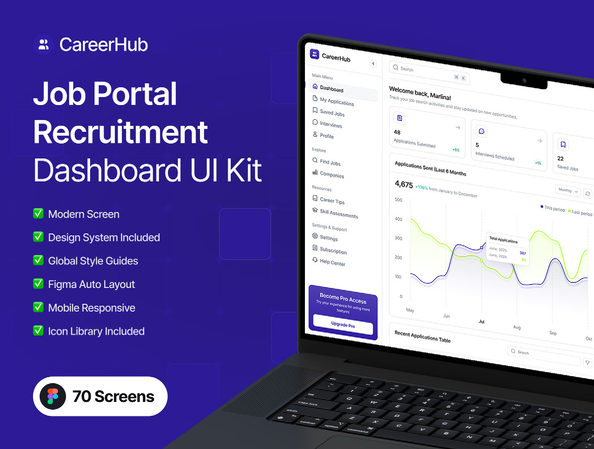 CareerHub - Job Portal Web App Dashboard UI Kit on Behance :: Behance