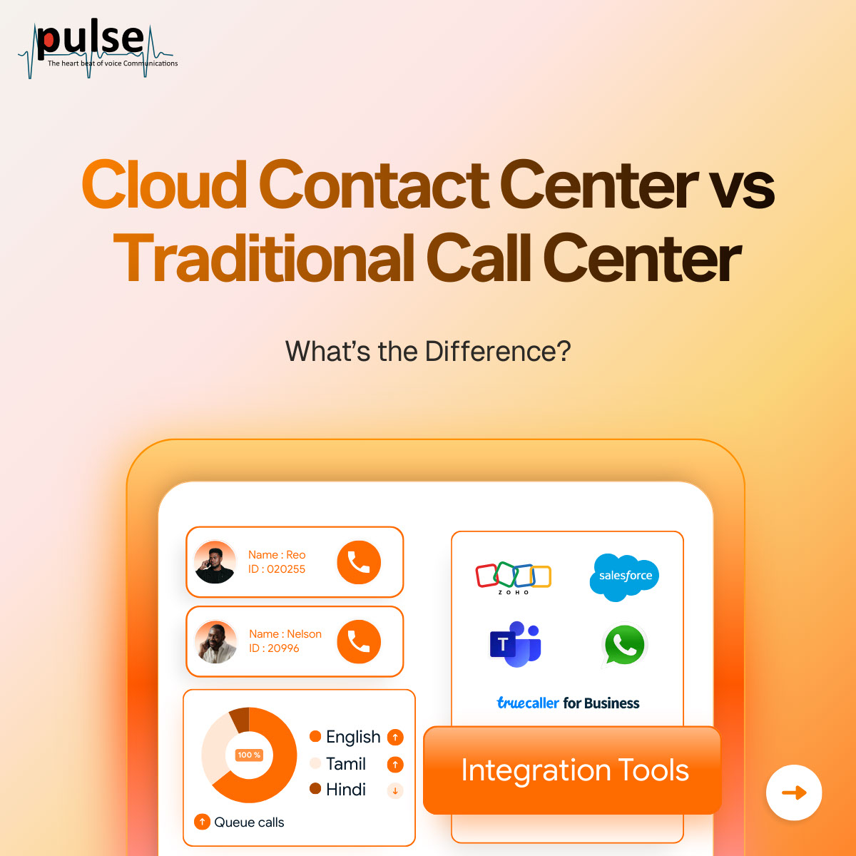 Cloud Contact Center vs Traditional Call Center on Behance :: Behance