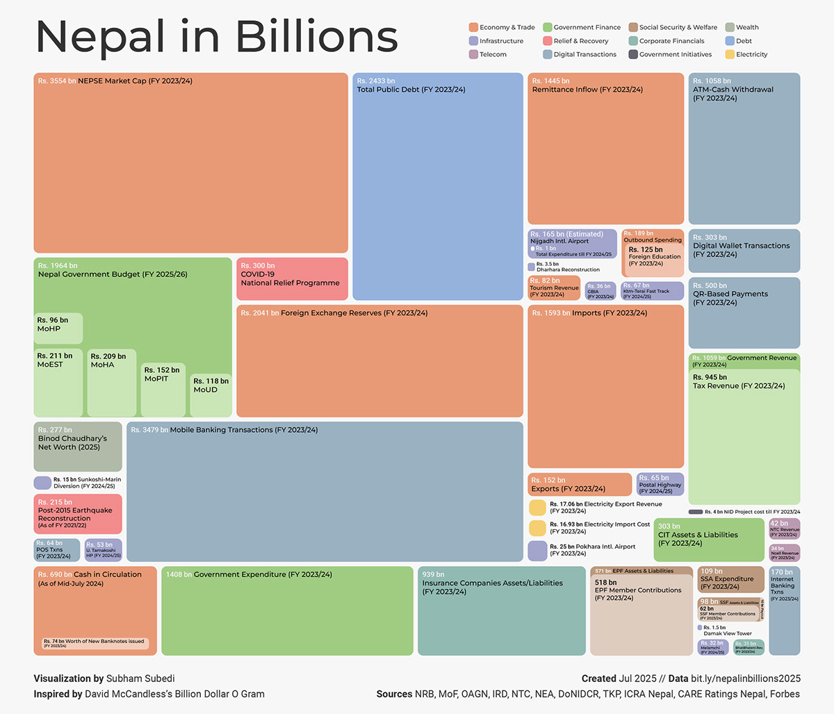 Billion-Dollar-O-Gram Block Creation Guide on Behance :: Behance