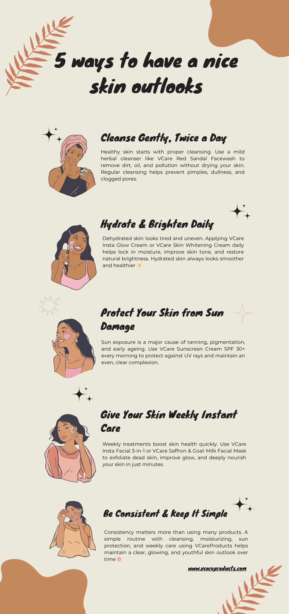 Your Everyday Guide to Clear Radiant Skin on Behance :: Behance