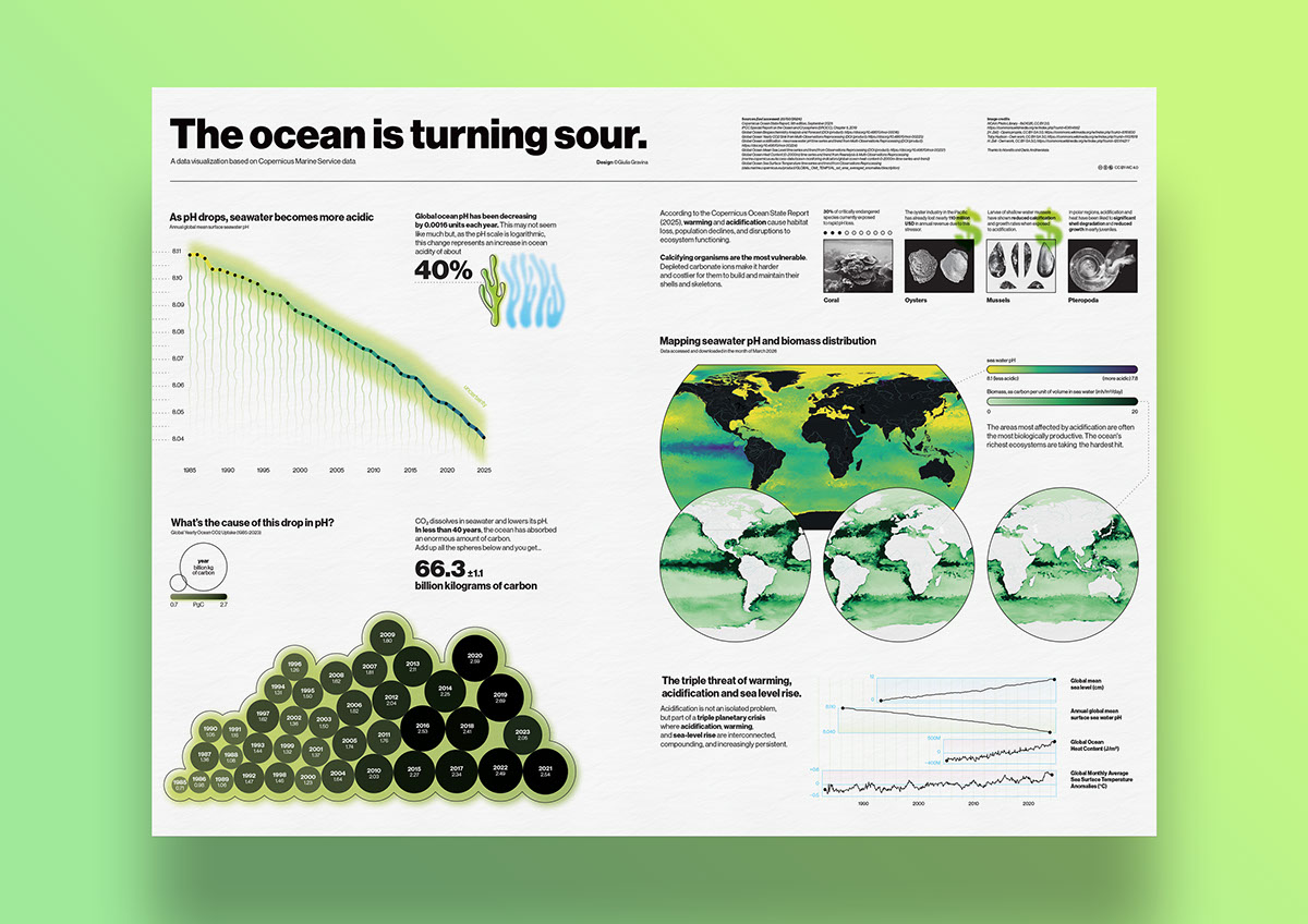 The ocean is turning sour on Behance :: Behance