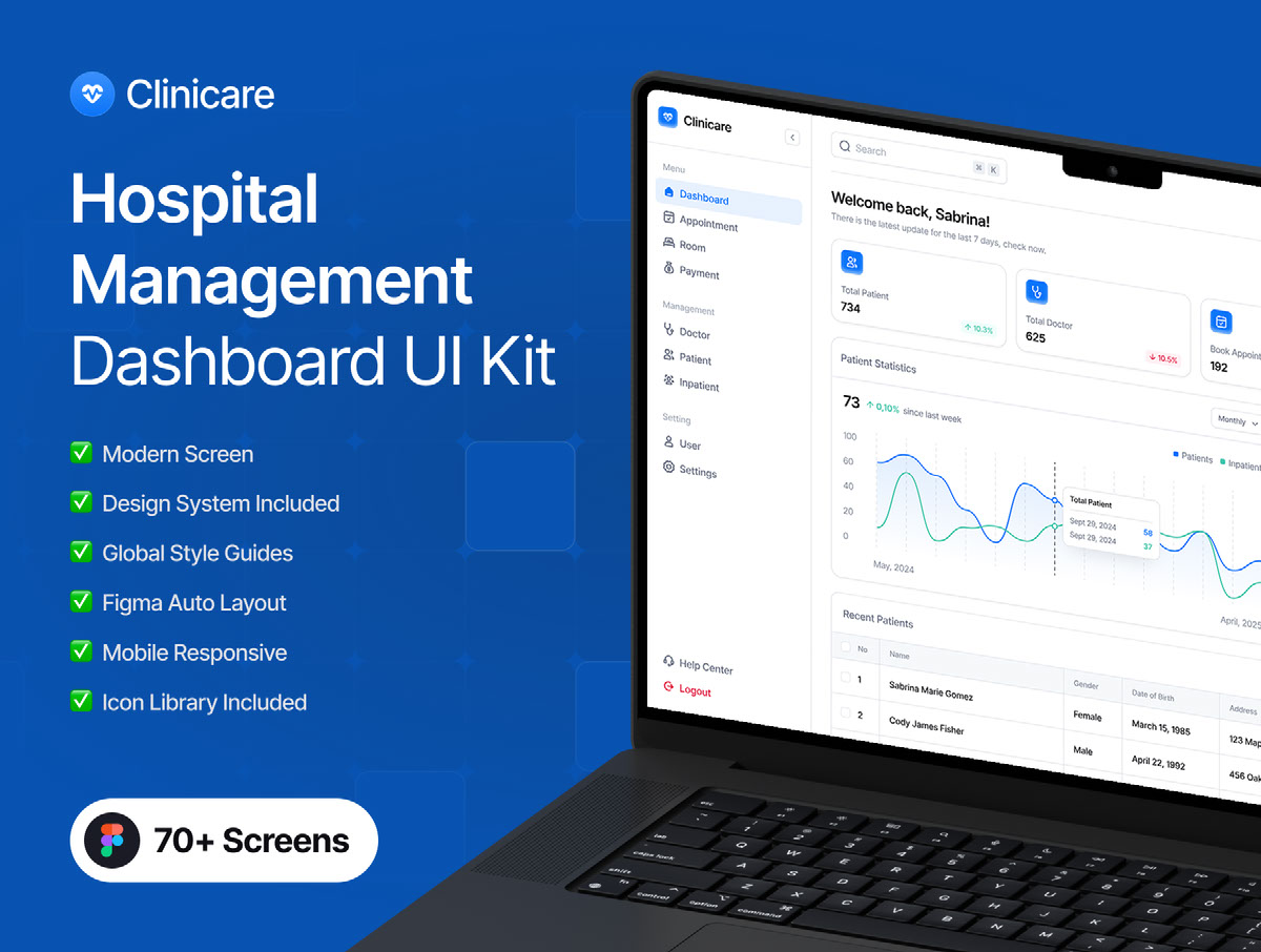 Clinicare - Hospital Management Dashboard UI Kit on Behance :: Behance