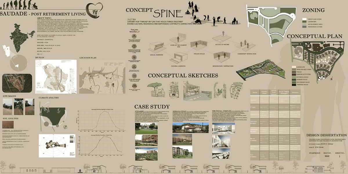 My Thesis Panel on Behance :: Behance