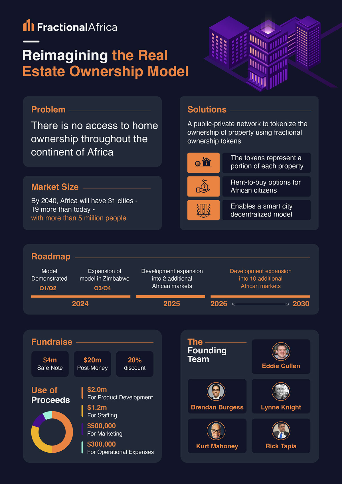 One Pager Executive Summary Template on Behance :: Behance