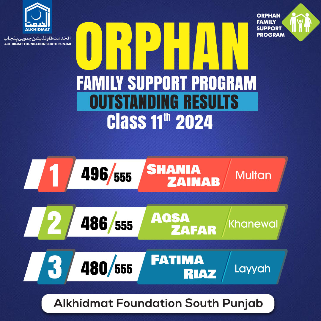 Marks Top 3 Students on Behance :: Behance