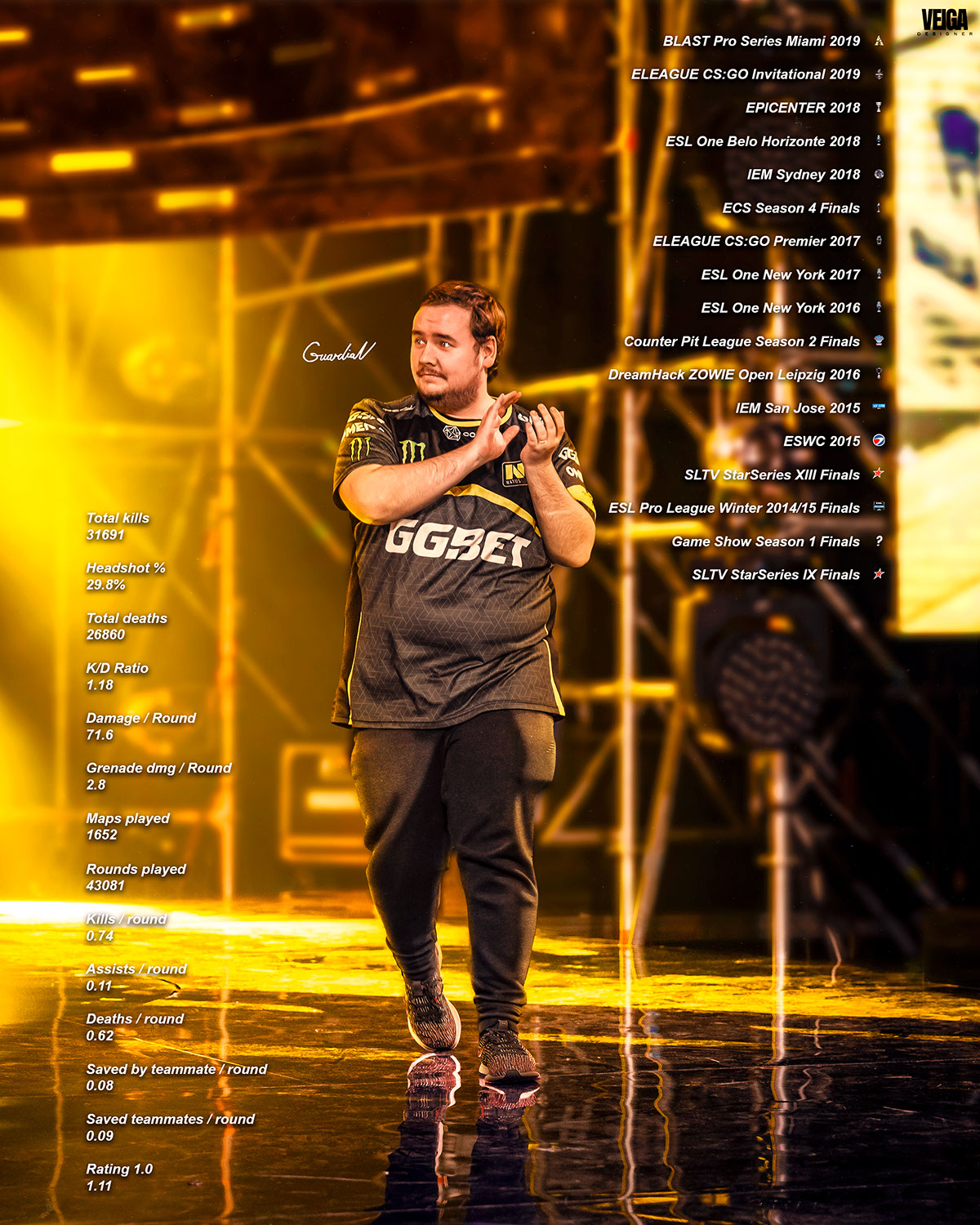 GUARDIAN PSD on Behance :: Behance