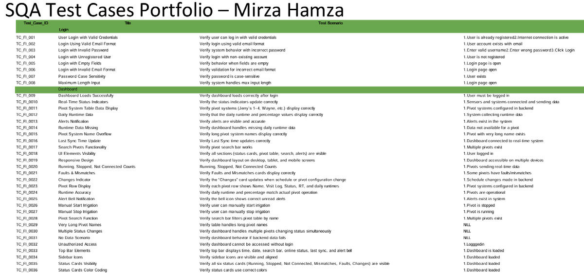 Hamza SQA-Test Cases on Behance :: Behance