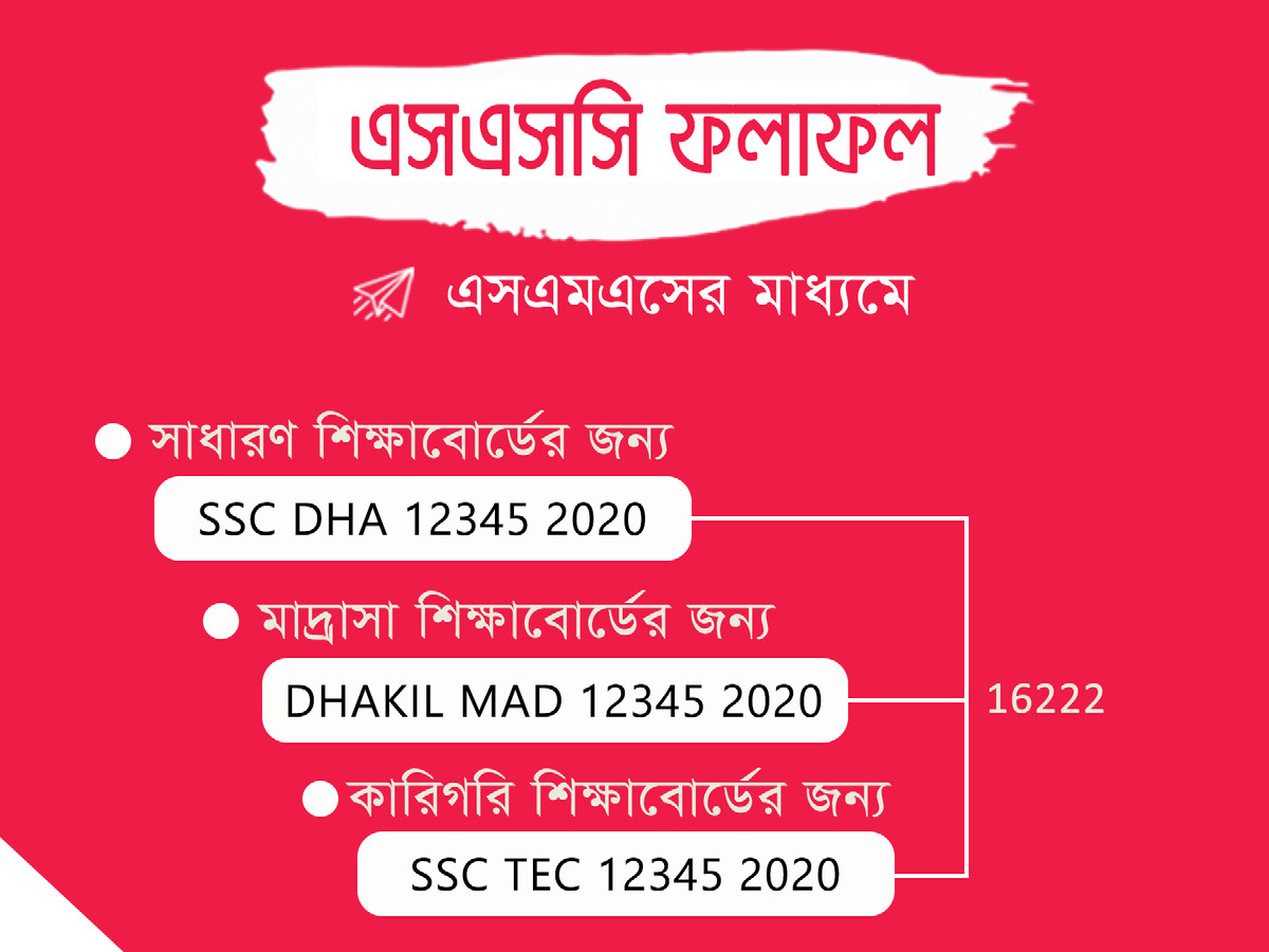 RESULT PUBLISHING POSTER DESIGN on Behance :: Behance