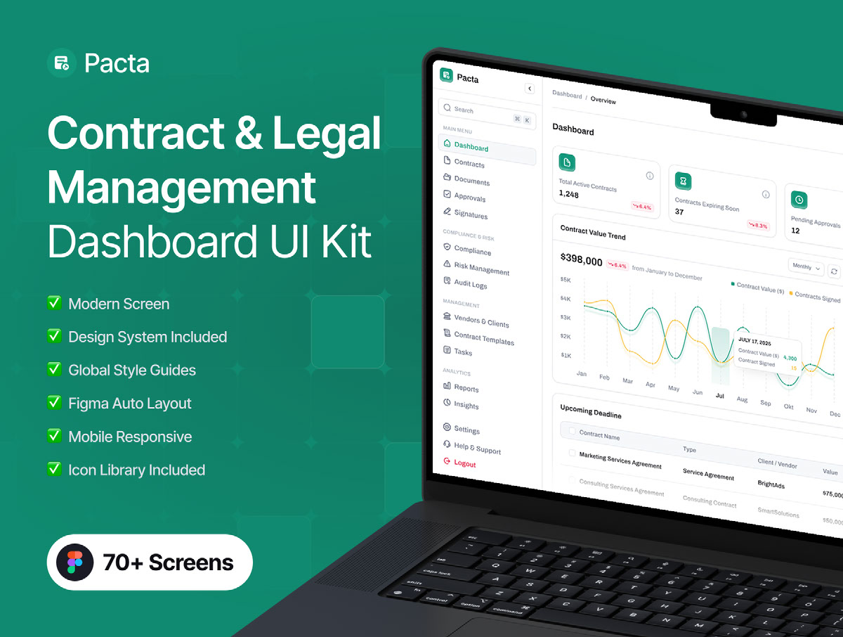 Pacta - Contract Legal Management Dashboard UI Kit on Behance :: Behance