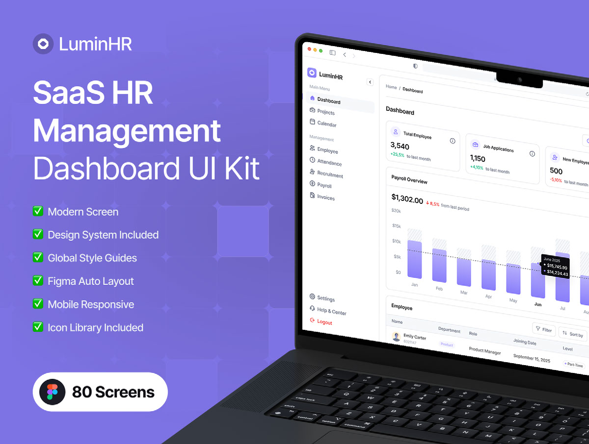 HR Management Web App Dashboard UI Kit on Behance :: Behance
