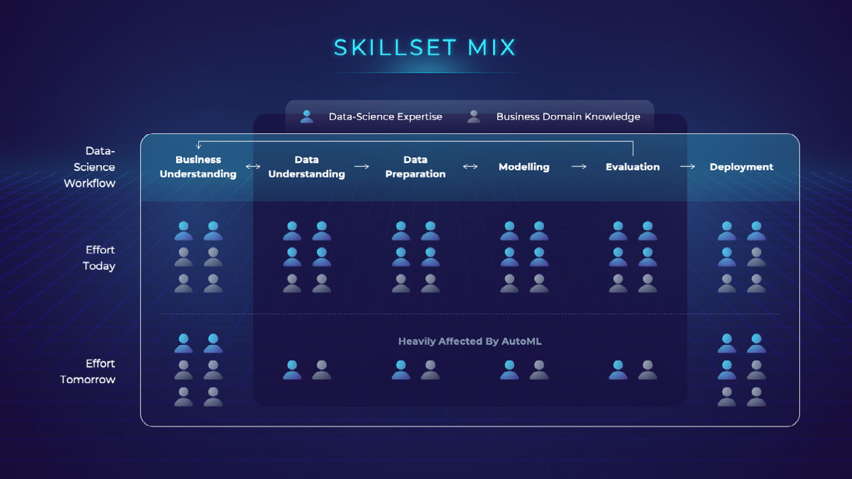 You_Exec_-_AI_Strategy_Free on Behance :: Behance