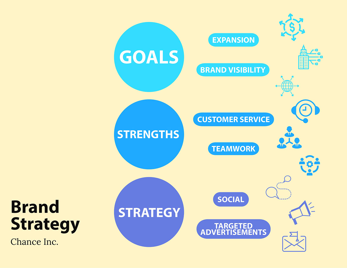 Created with Adobe Spark Post