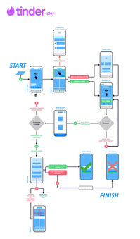 Tinder - Game-like feature UX UI case study on Behance