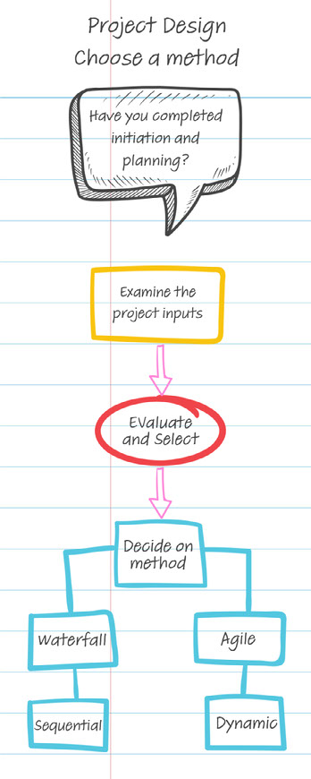 Infographic – Project Design | Extend Activity Bank